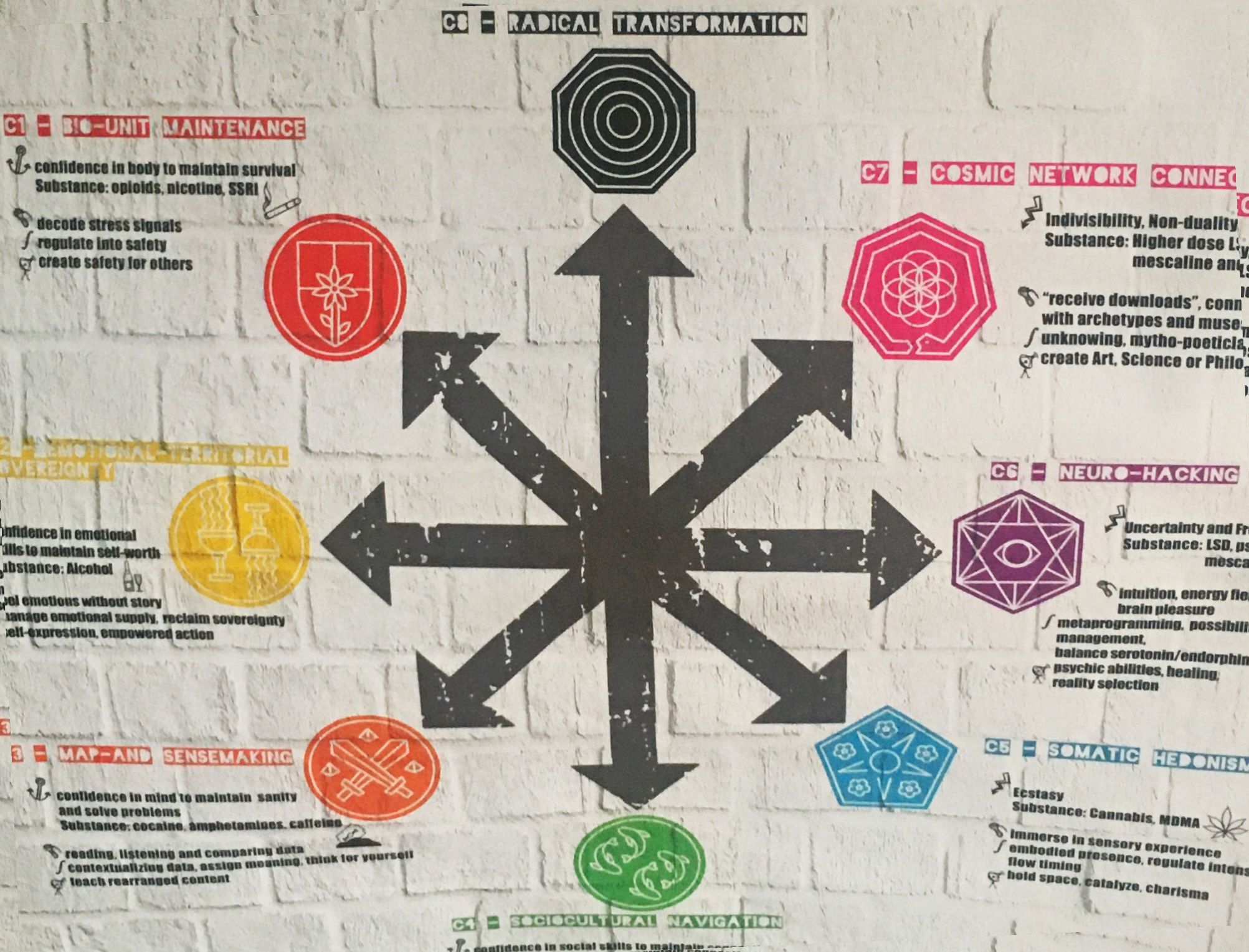 Balanced Psychonautics - die 8 Schaltkreise nach Dr. Timothy Leary - Um ...